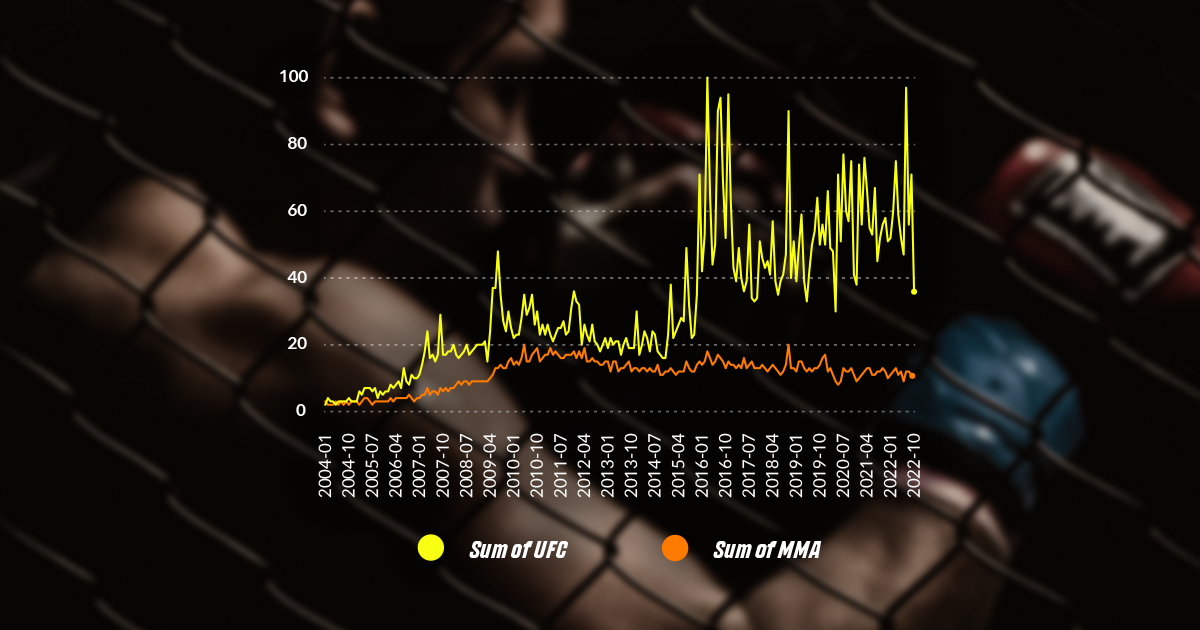 What is the Difference between UFC and MMA? - Parimatch Blog